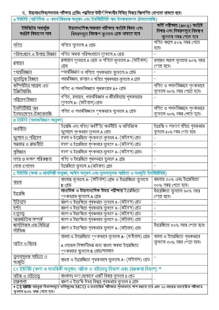 JU Admission Result 2025 - Jahangirnagar University - Admission Result