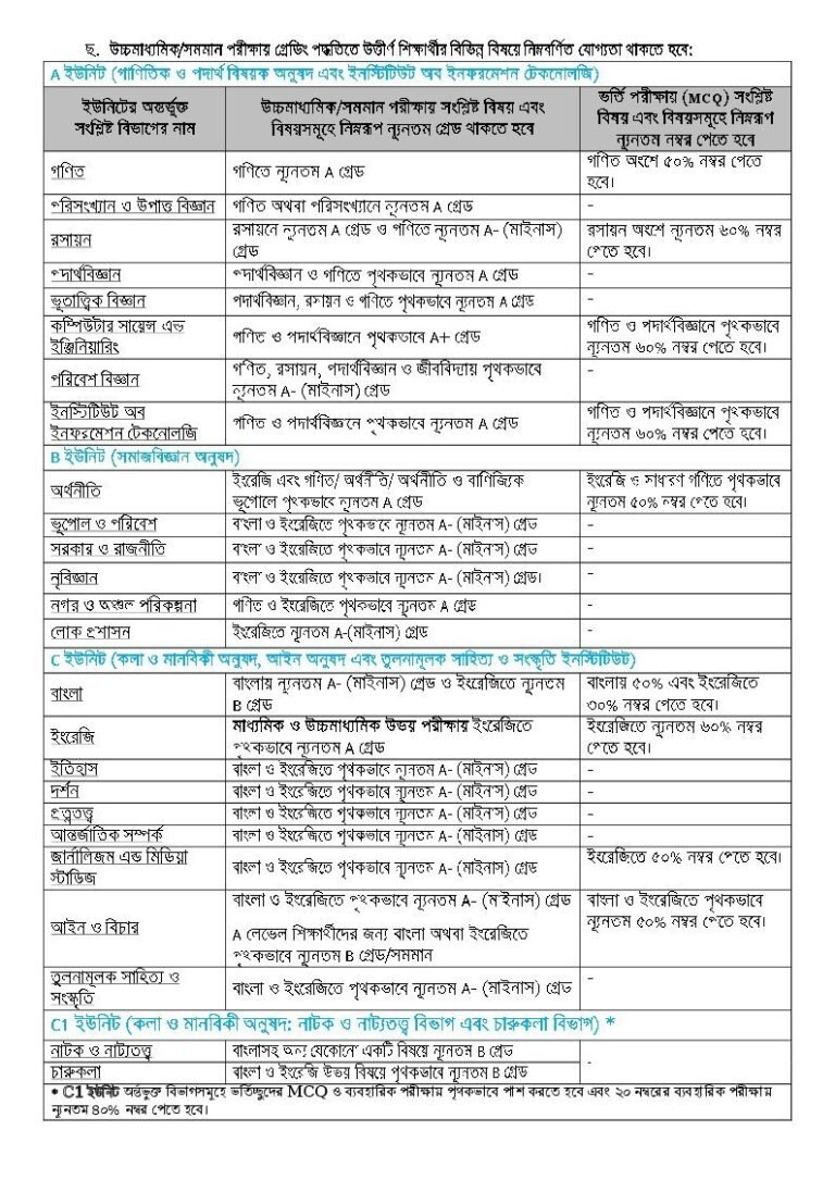 JU Admission Result 2025 - Jahangirnagar University - Admission Result