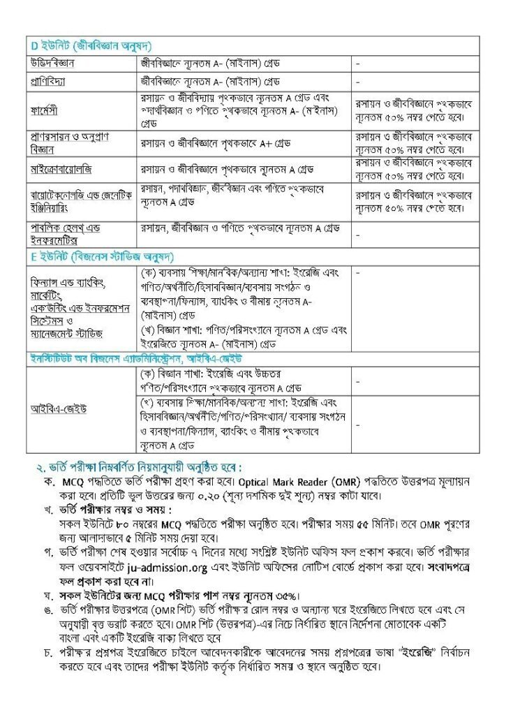 JU Admission Result 2025 - Jahangirnagar University - Admission Result